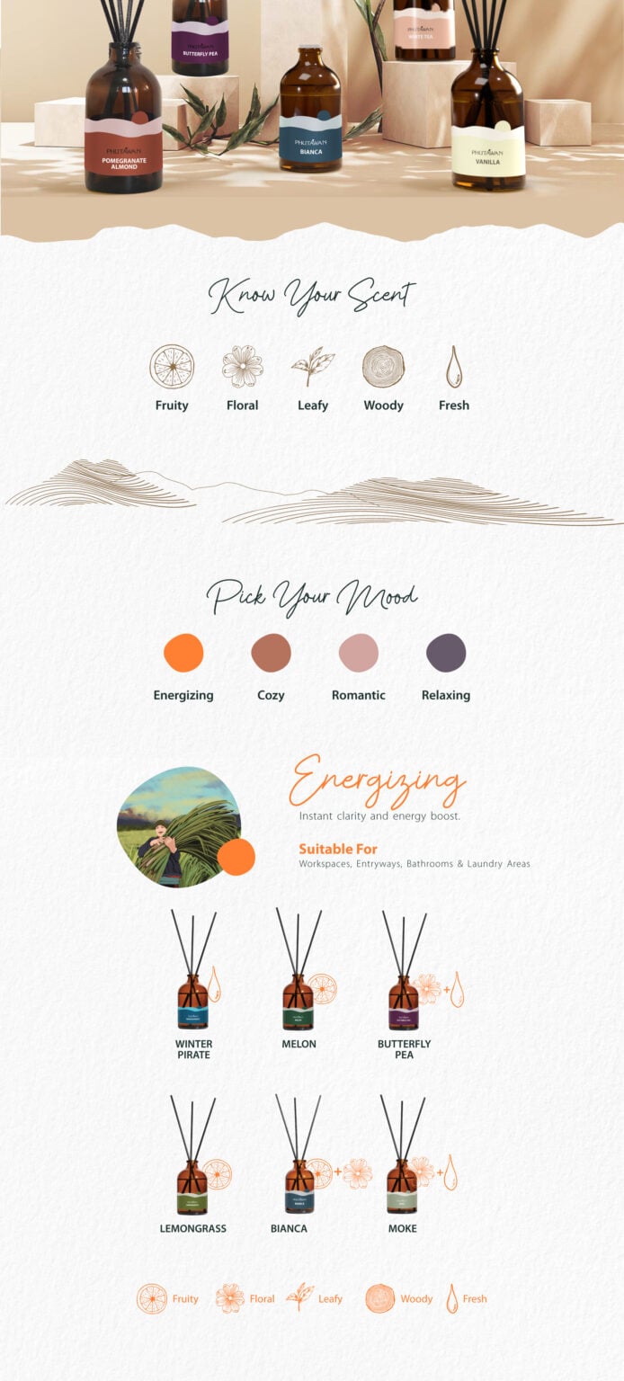 Reed Diffuser - Phutawan Malaysia