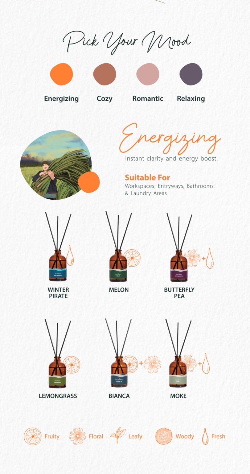 Reed Diffuser - Phutawan Malaysia