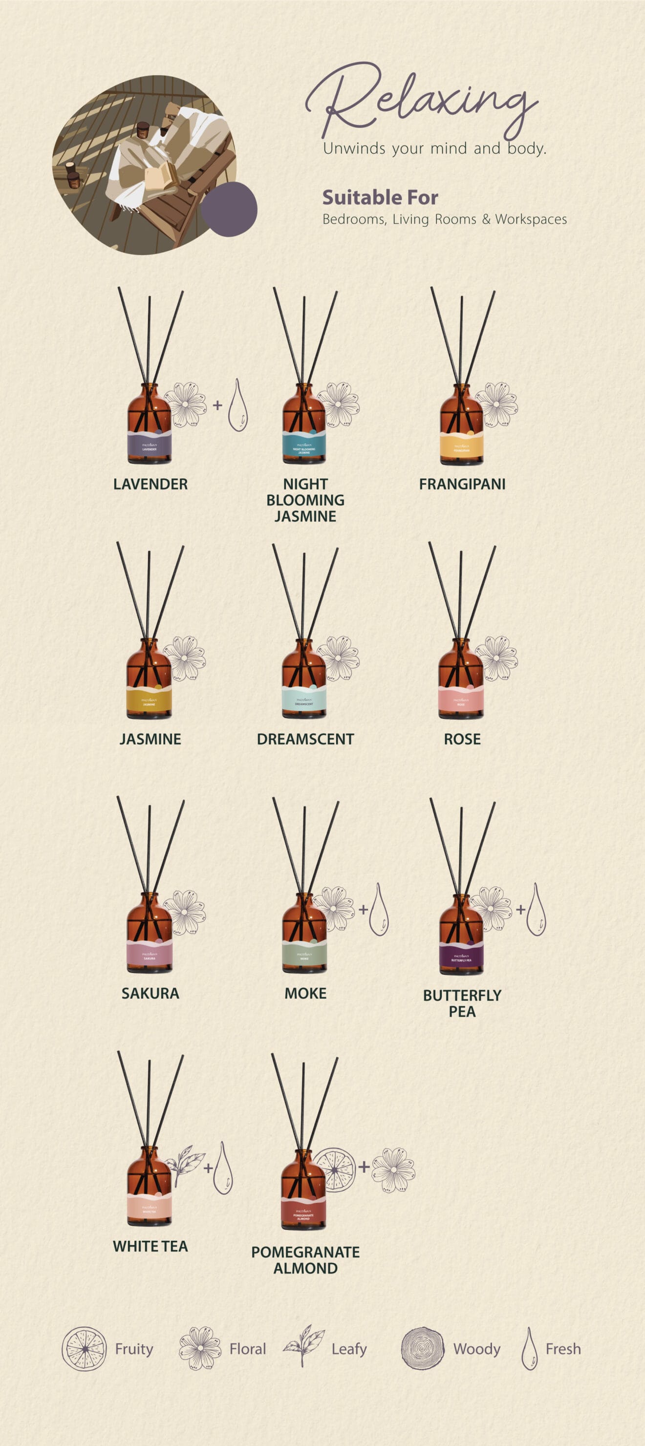 Reed Diffuser - Phutawan Malaysia