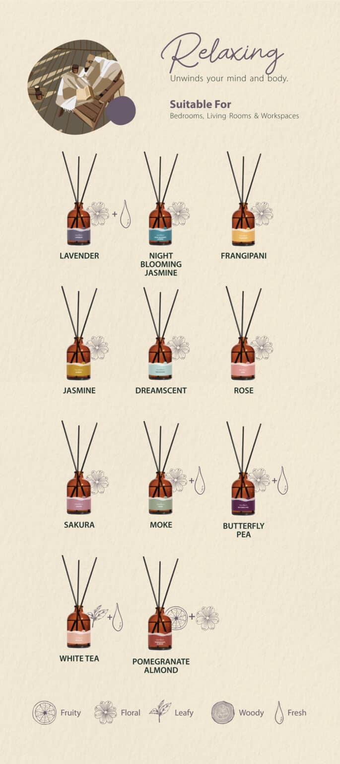 Reed Diffuser - Phutawan Malaysia