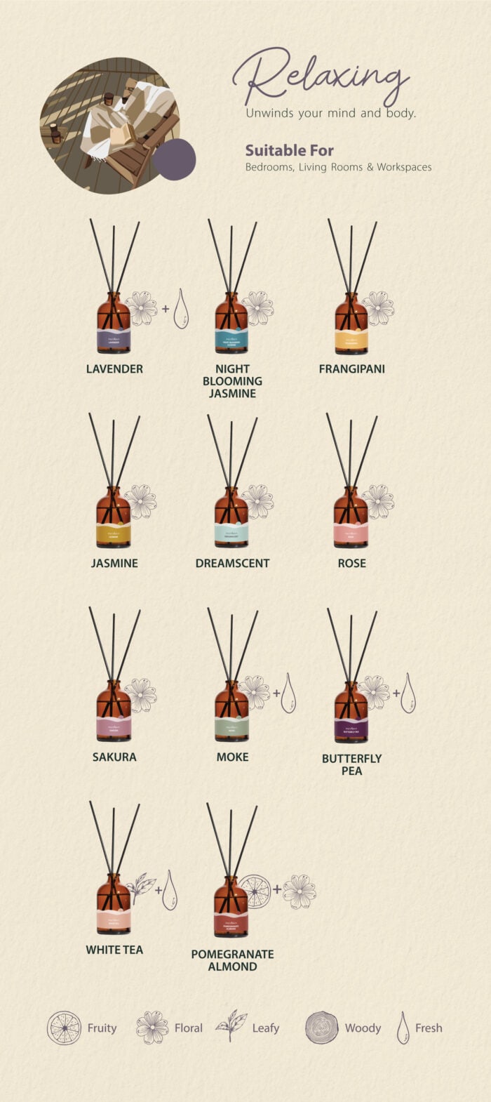 Reed Diffuser - Phutawan Malaysia