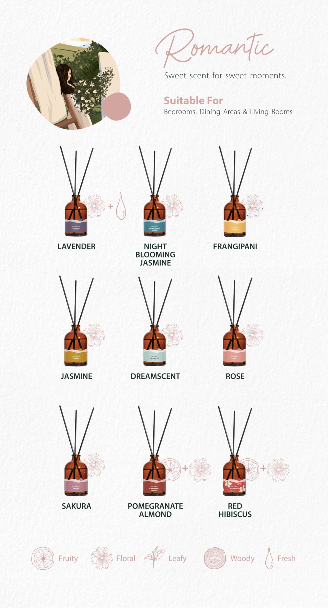 Reed Diffuser - Phutawan Malaysia
