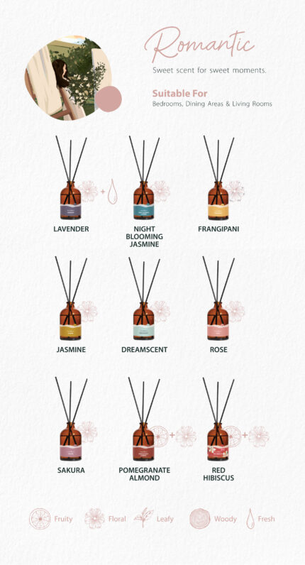 Reed Diffuser - Phutawan Malaysia