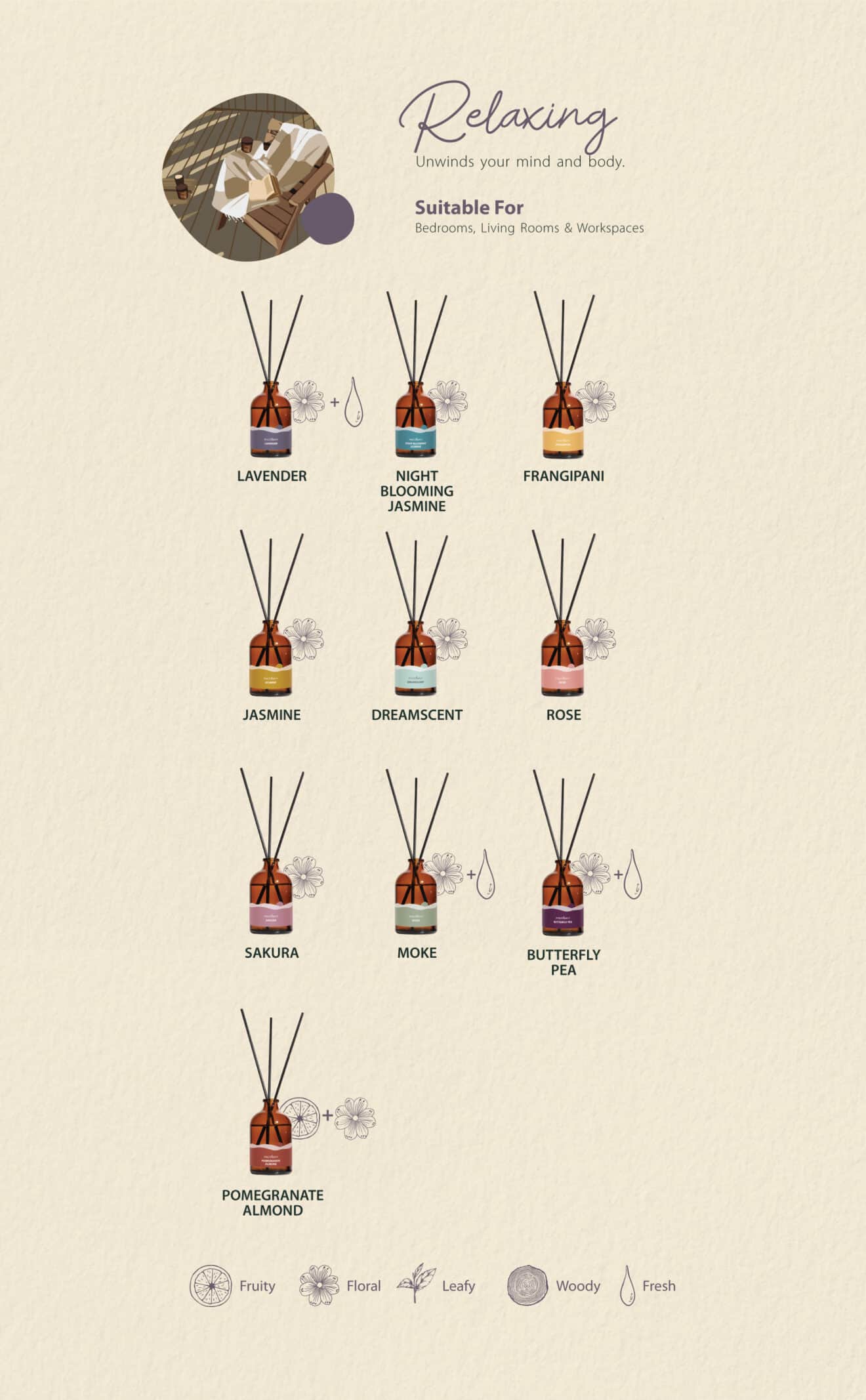 Reed Diffuser - Phutawan Malaysia