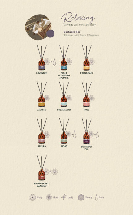 Reed Diffuser - Phutawan Malaysia