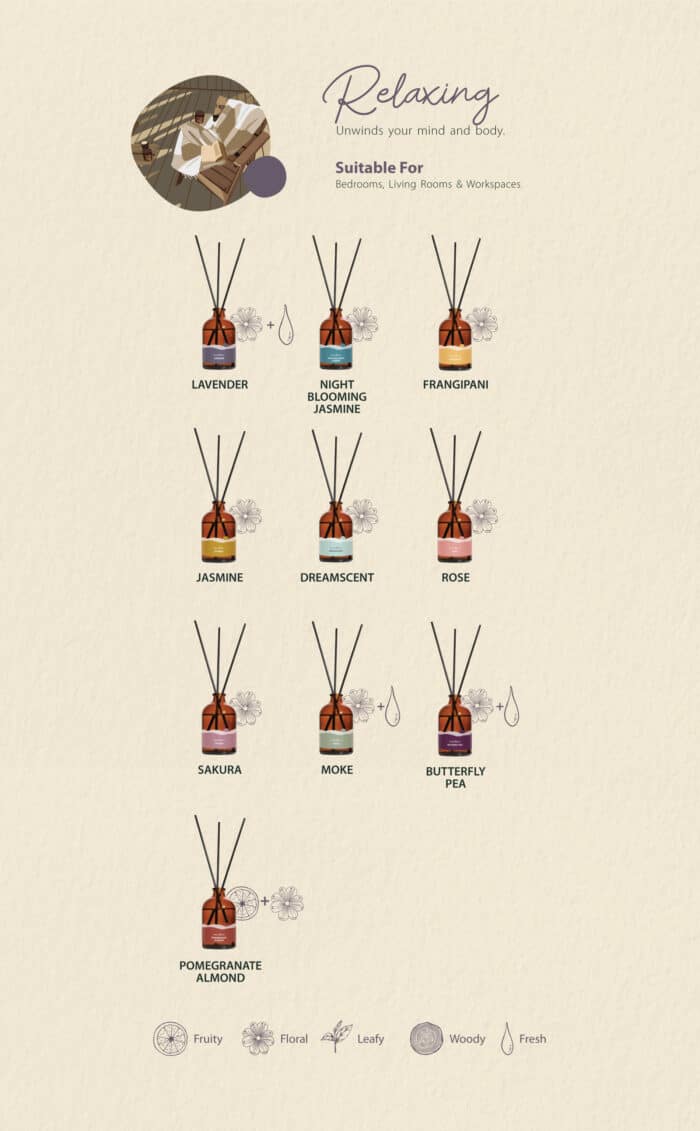 Reed Diffuser - Phutawan Malaysia