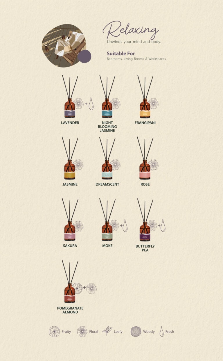Reed Diffuser - Phutawan Malaysia