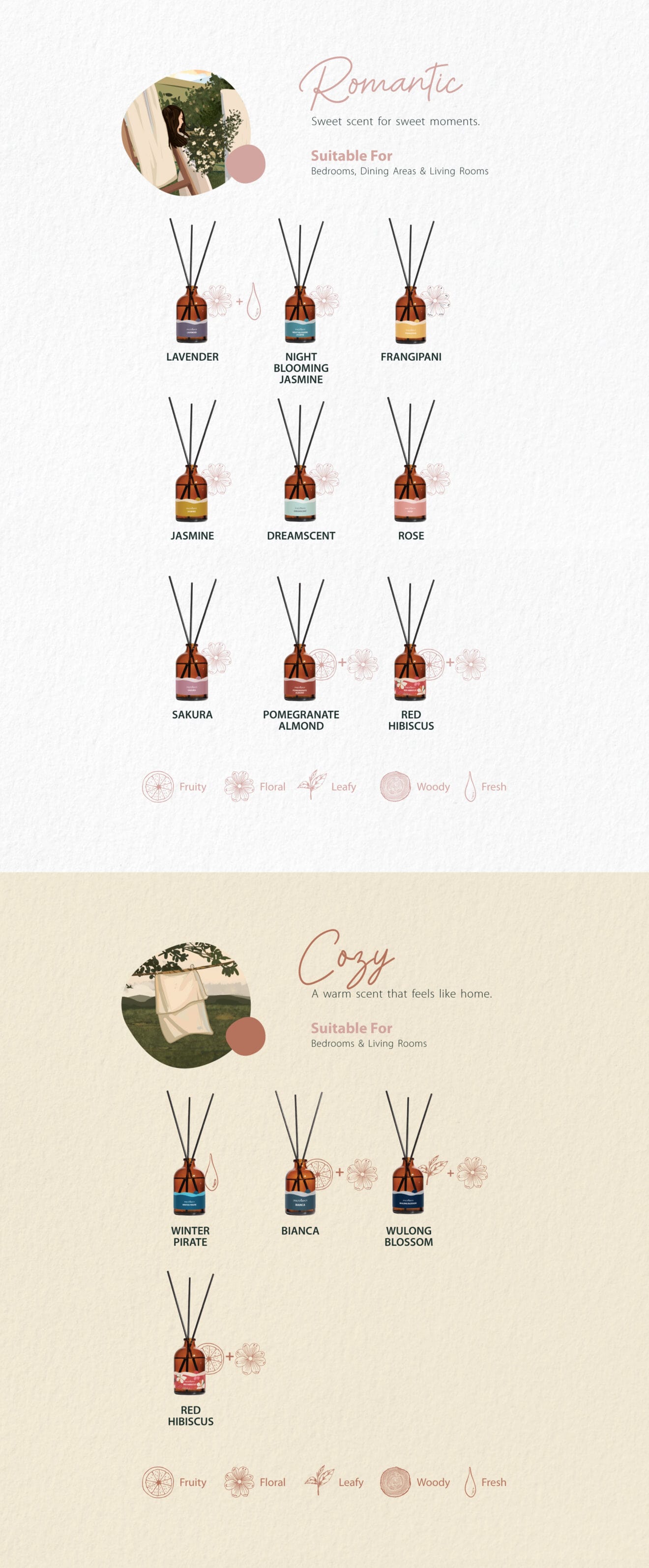 Reed Diffuser - Phutawan Malaysia