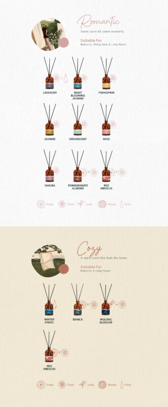 Reed Diffuser - Phutawan Malaysia