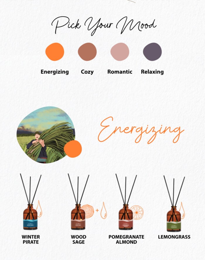 Reed Diffuser - Phutawan Malaysia